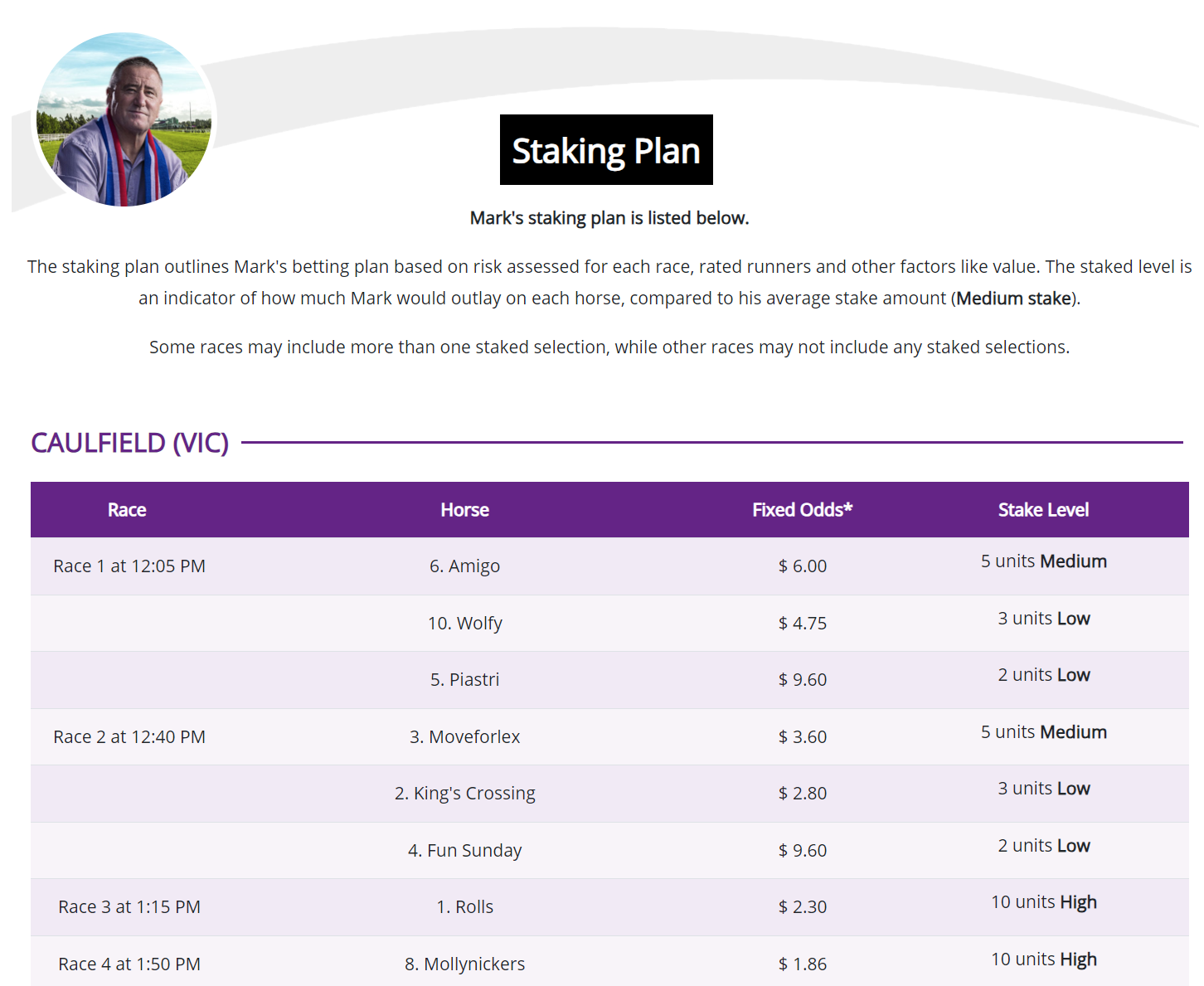 Mark Hunter tips for Sandown 25/7/2023. How to get them early.